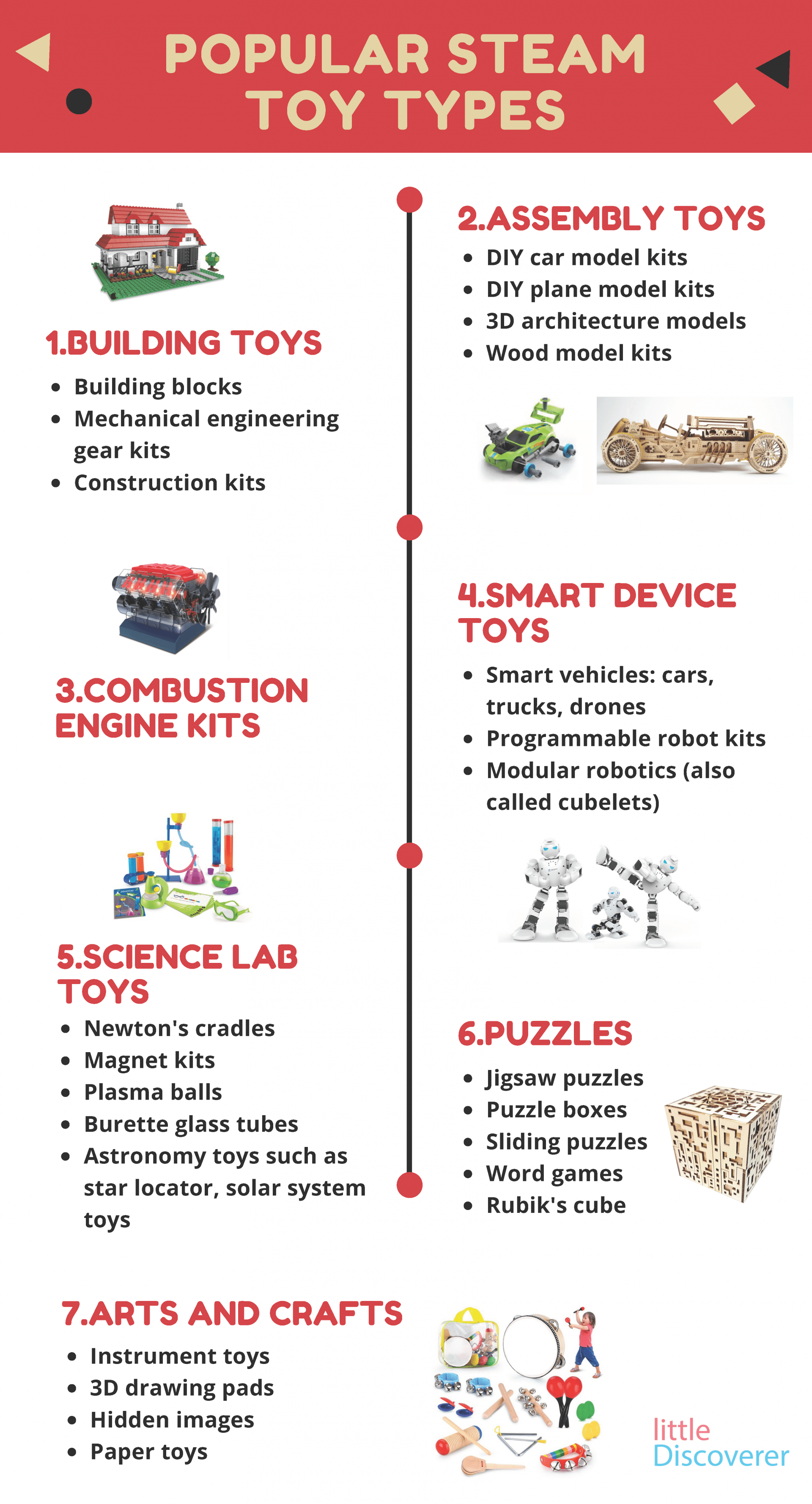 The Ultimate STEM Guides for All Parents - Little Discoverer